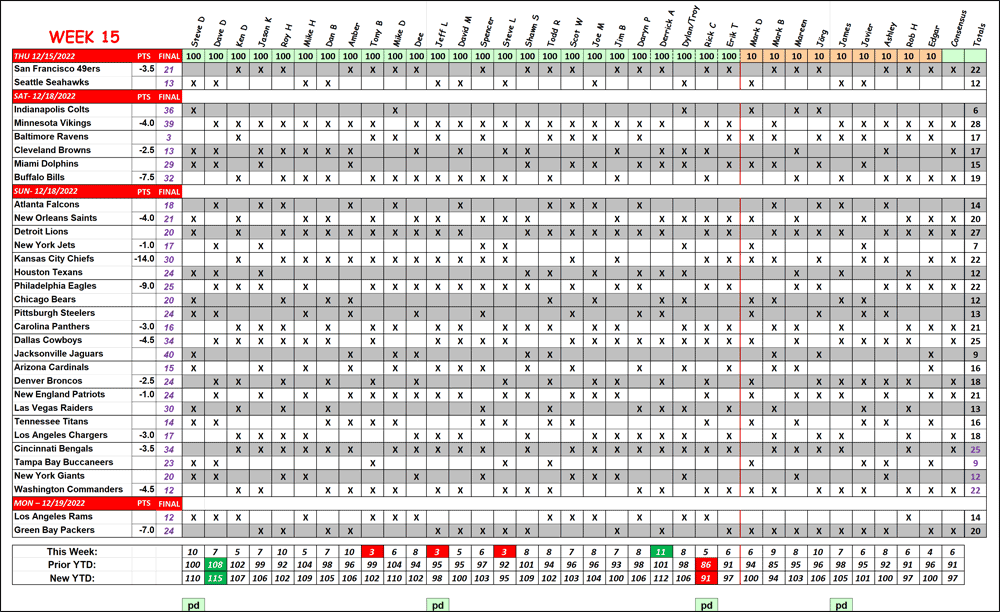 Weekly Football Pool