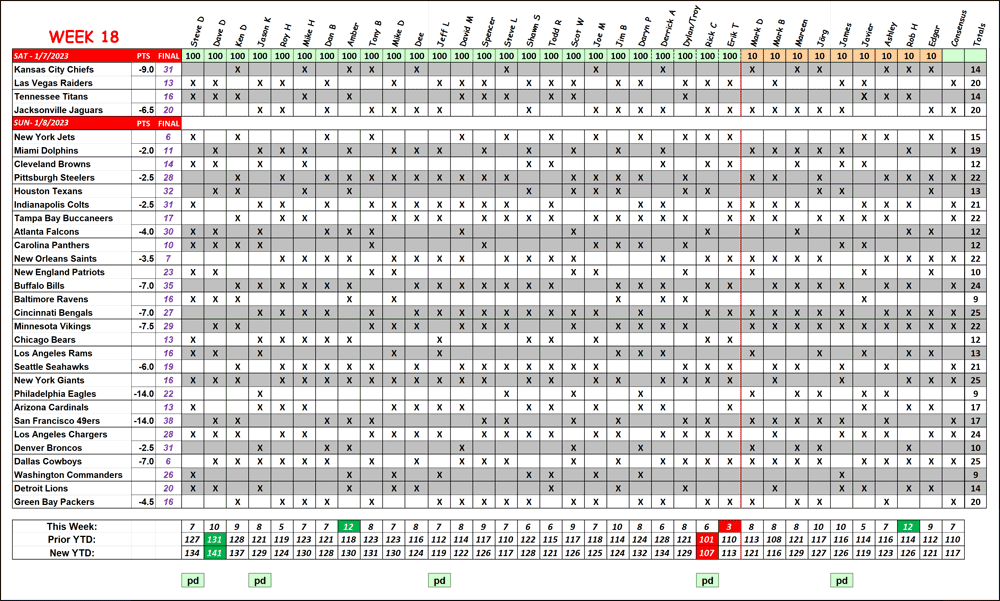 Weekly Football Pool